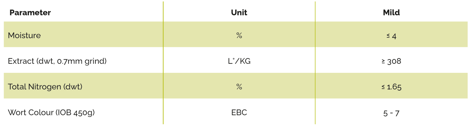 Mild Malt – Havoc Brew Supply