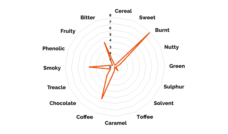 Black Malt – Havoc Brew Supply